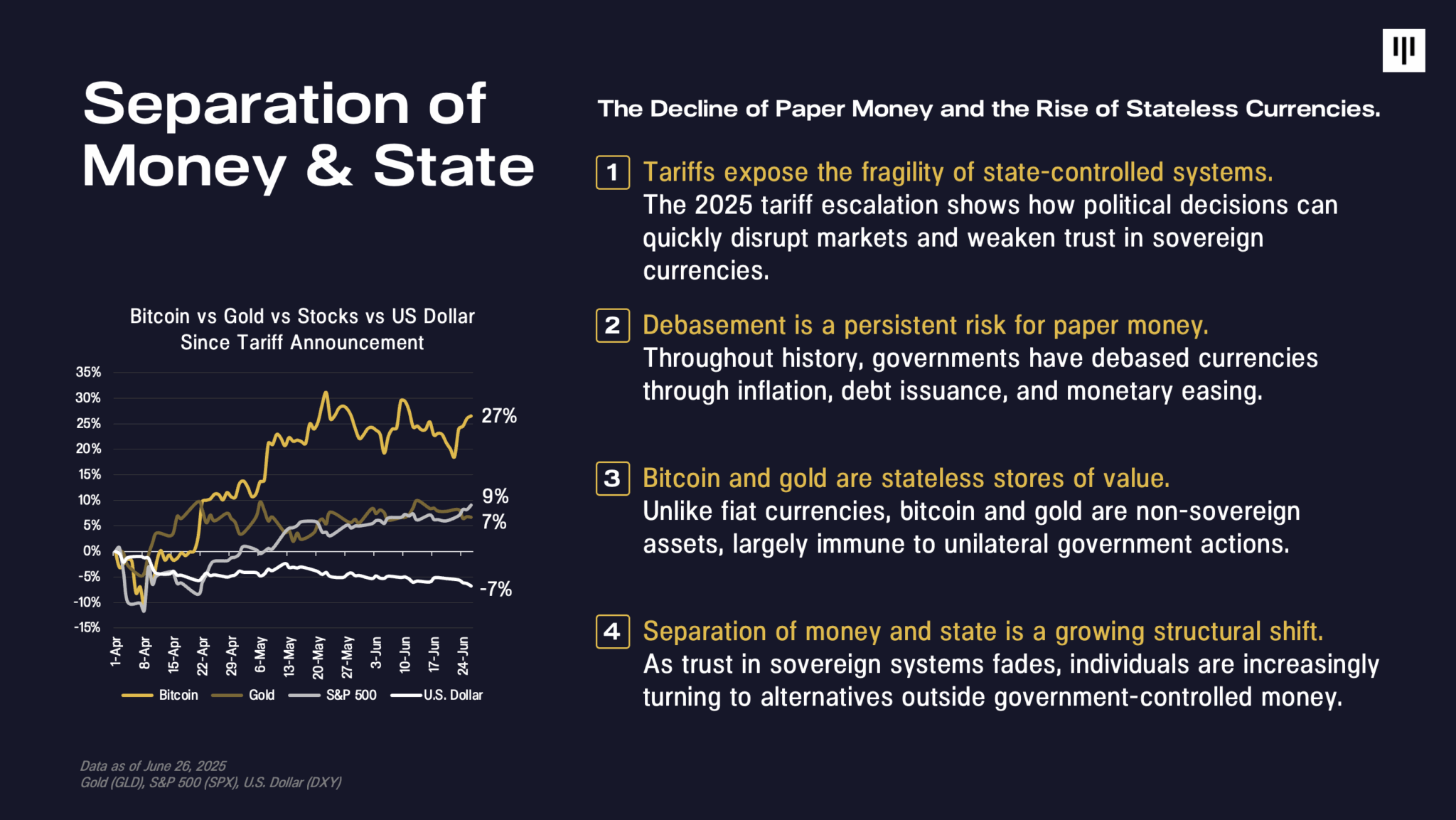 Pantera DAT Fund Closing | Pantera